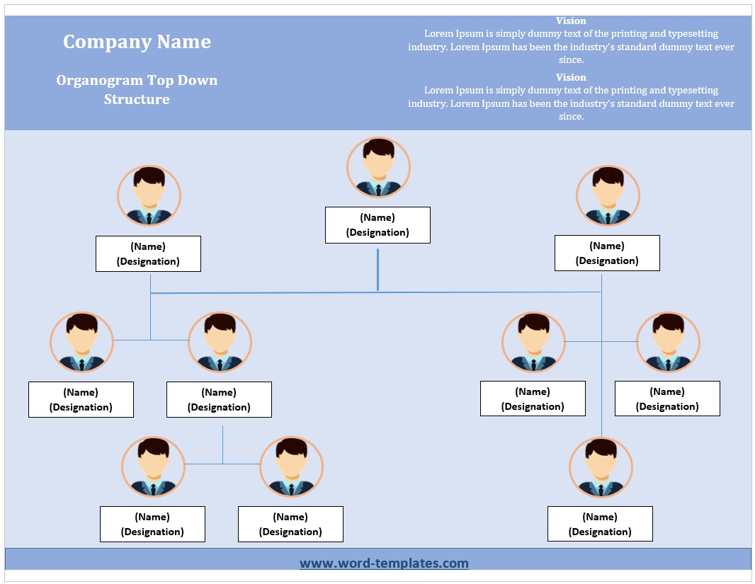 Free Organogram Top-Down Structure Templates {DOCX} - Free Word Templates