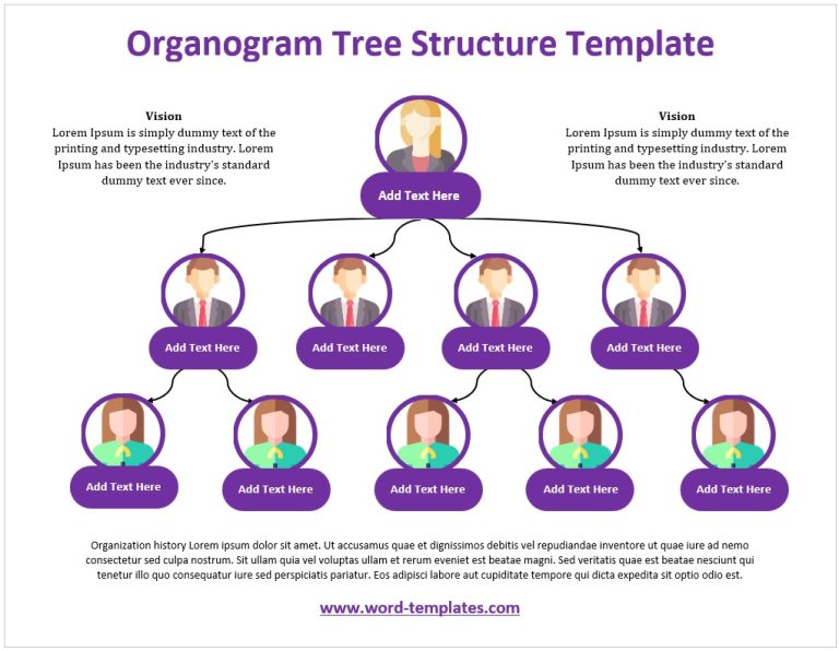 Free Organogram Tree Structure Templates {DOCX} - Free Word Templates