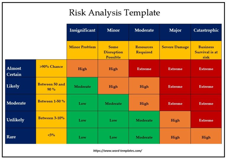 Free Risk Analysis Templates: Guide, Examples & Customization Tips
